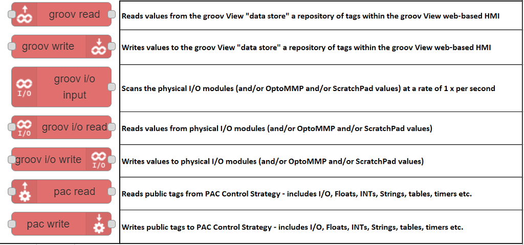 Opto 22 Nodes - a breakdown - Node-RED - OptoForums