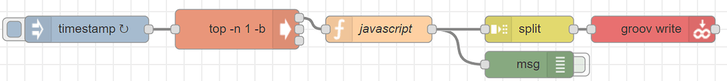 Get 'top' process data into groov via Node-RED - Node-RED - OptoForums