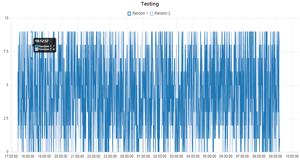 Dashboard Trend Chart - Node-RED - OptoForums