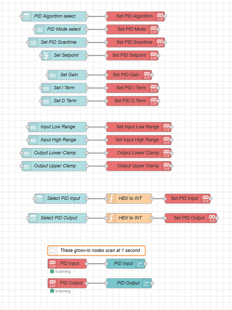 Groov RIO PID configuration dashboard - Example flow - Node-RED - OptoForums