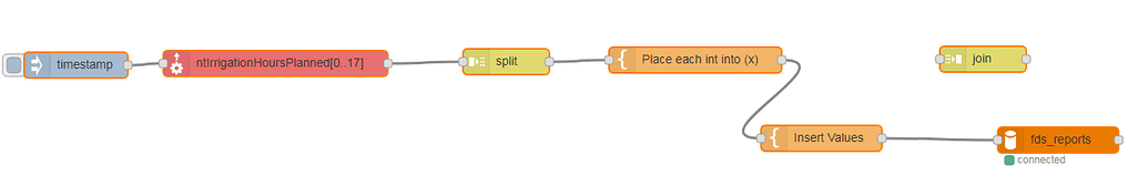 How To Insert Table Values Into Ms Sql And Mysql As Separate Records
