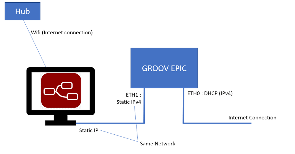 Install Nodes from Groov Epic - Node-RED - OptoForums